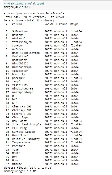 GitHub - mriganv/Machine-Learning-Model-for-Solar-Energy-Forecast