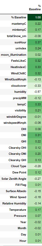 GitHub - mriganv/Machine-Learning-Model-for-Solar-Energy-Forecast