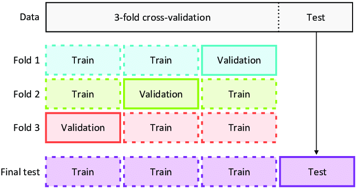 GitHub - mriganv/Machine-Learning-Model-for-Solar-Energy-Forecast