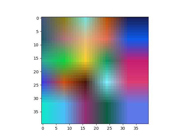 clone_model changing UpSampling2D interpolation from bilinear to ...