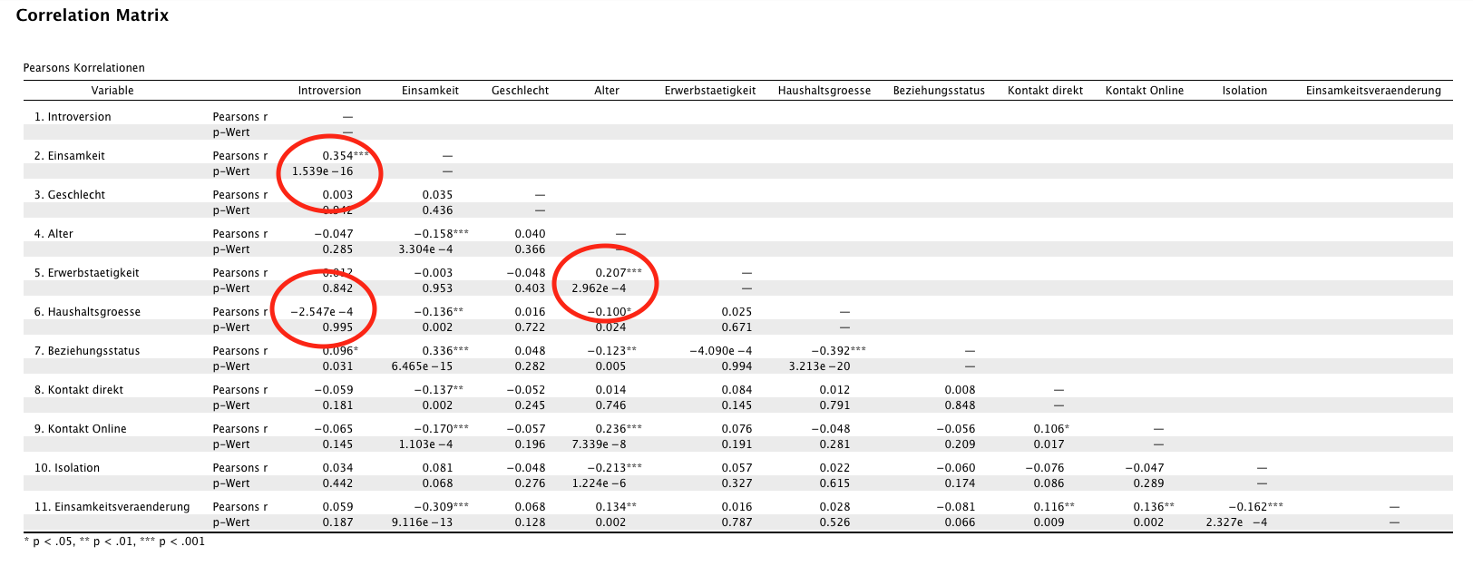 error displaying values in correlation matrix · Issue #1226 · jasp ...