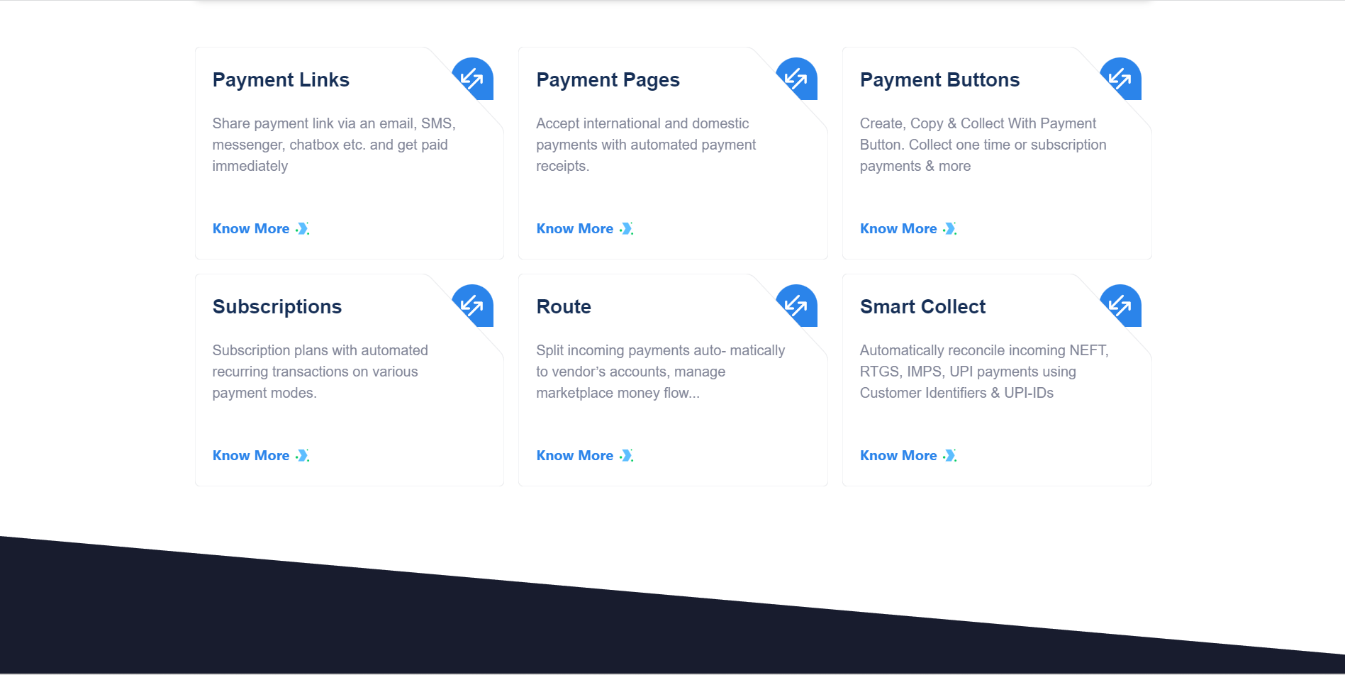 GitHub - Mohammedaslaan/Razorpay-Clone-Website