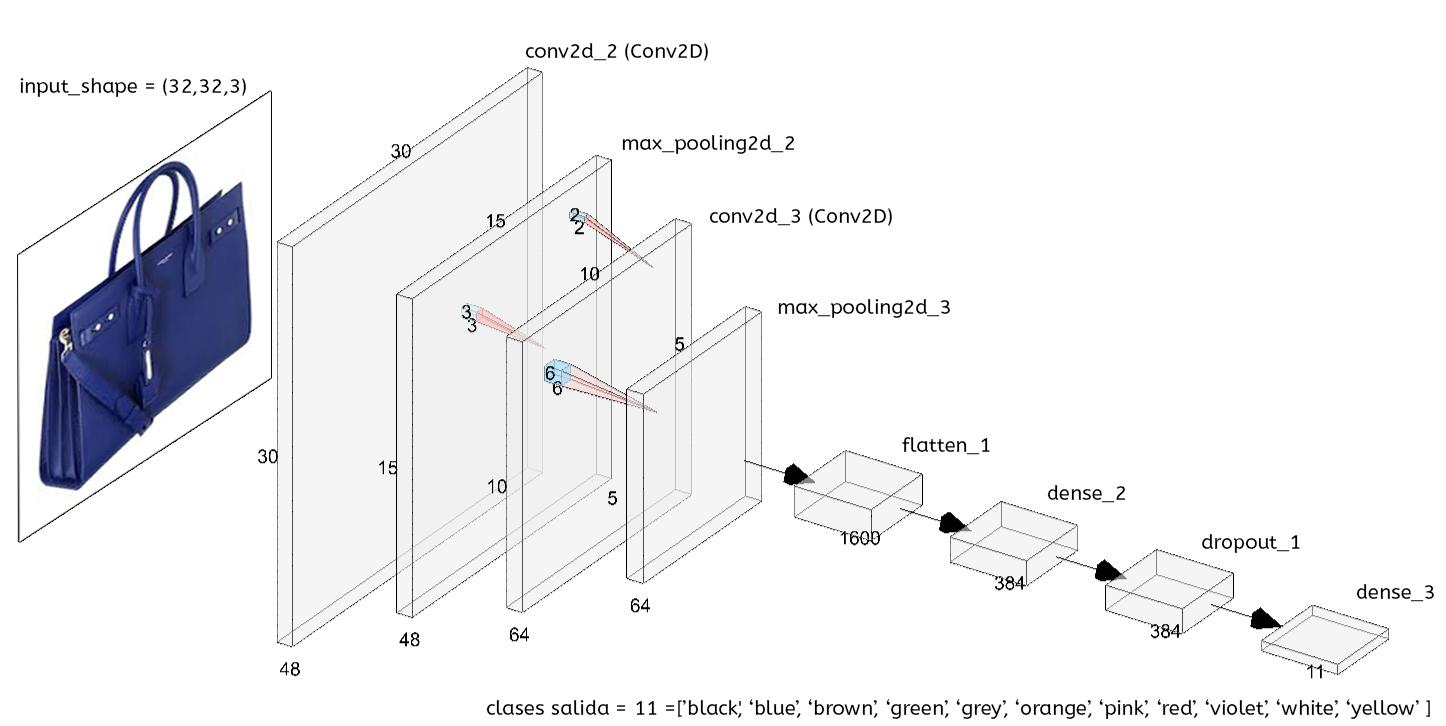 GitHub - LorenaDeveloper/Iris_Eye_Model