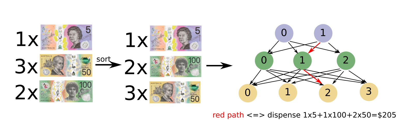 GitHub - vu-luong/atm-cash-dispenser