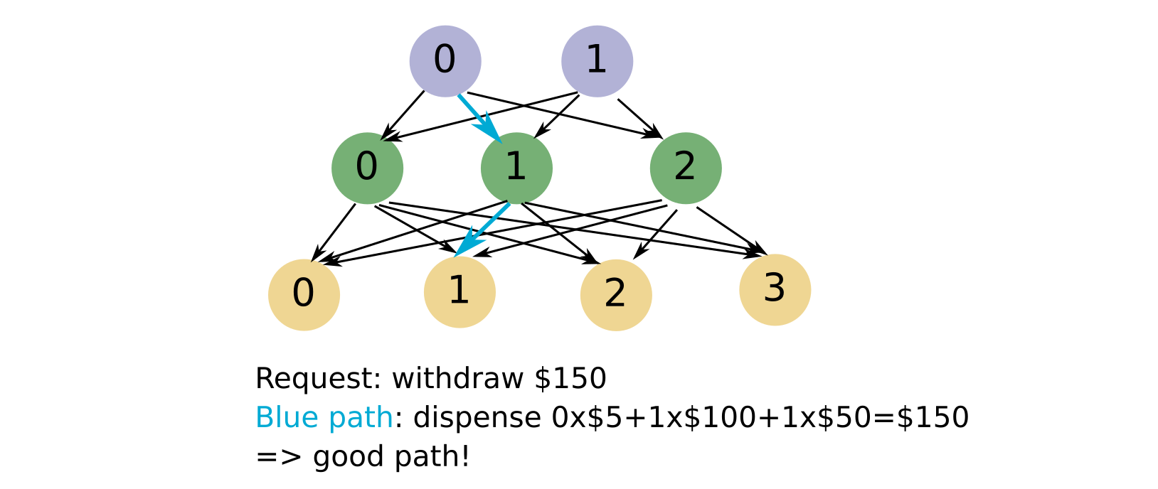 GitHub - vu-luong/atm-cash-dispenser