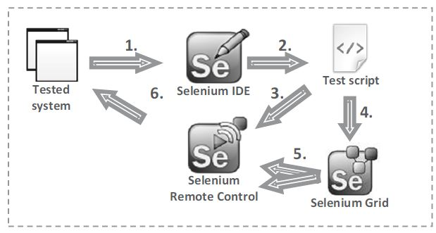 GitHub - alisari41/SeleniumTestTool.UnitTest