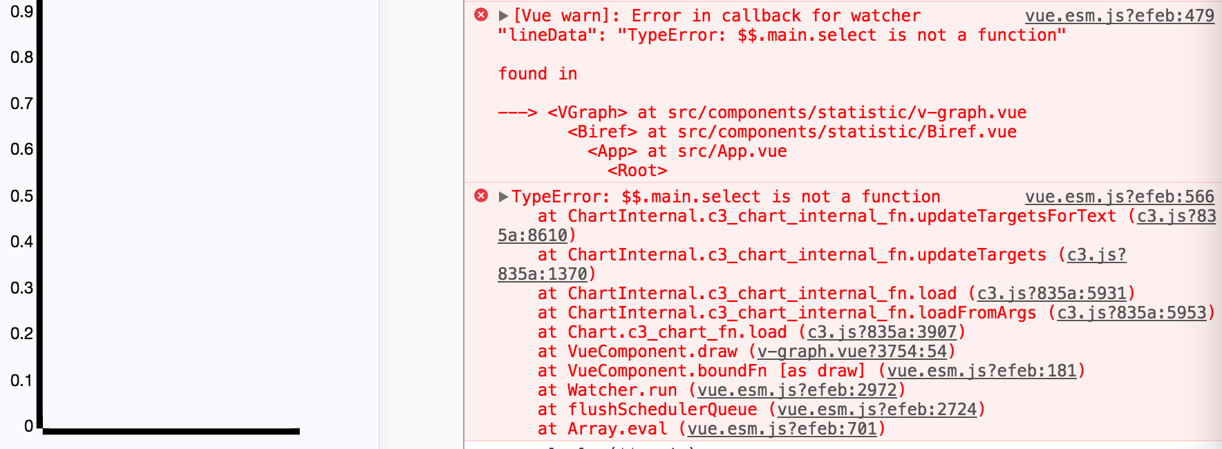 Mouseover Tooltips not functioning · Issue #1651 · c3js/c3 · GitHub