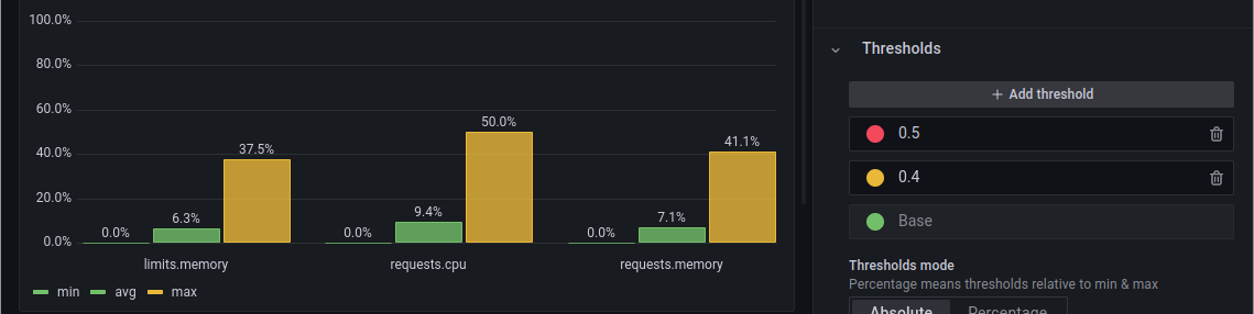Grouped Columns In Bar Chart Are Not Colored Correctly Based On Thresholds · Issue 59552