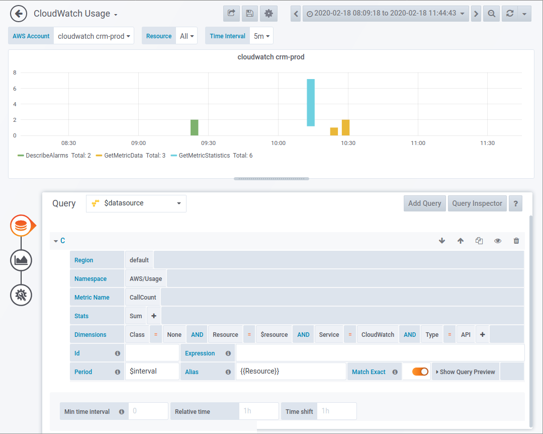 Cloudwatch Datasource Floating Bars In Graph When Stacking Is Enabled · Issue 22270 · Grafana