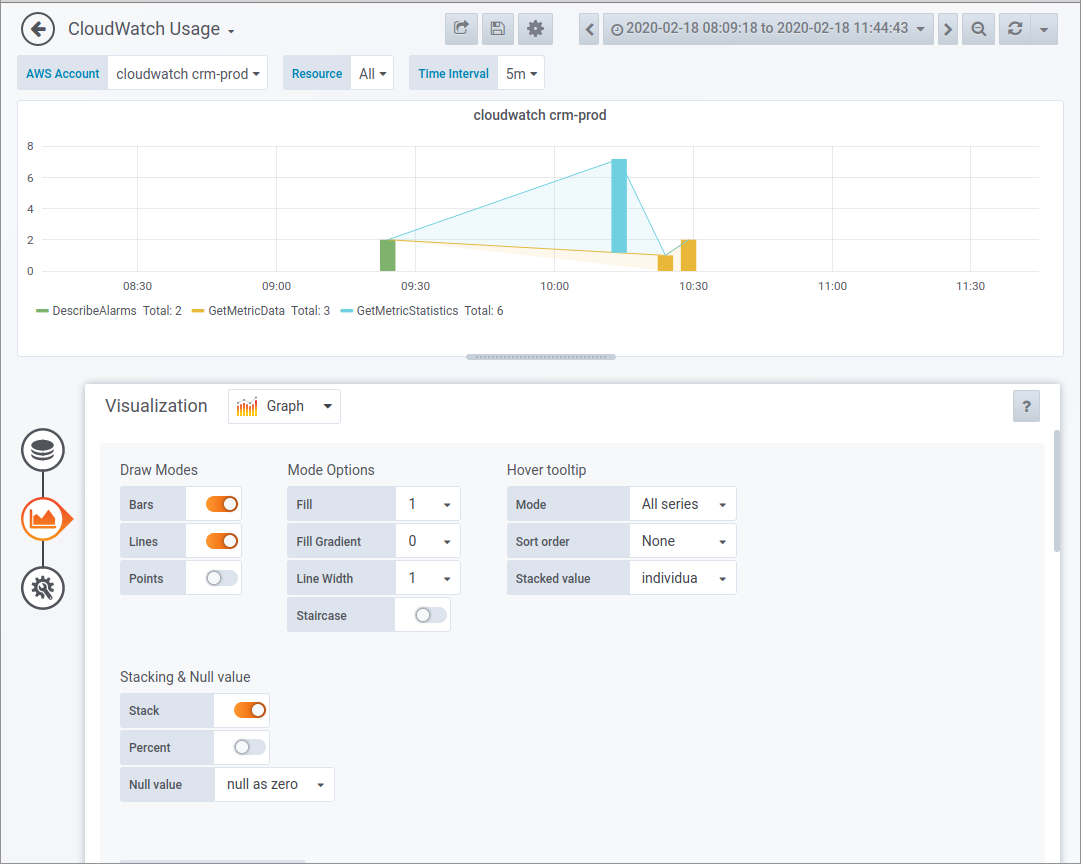 Cloudwatch Datasource Floating Bars In Graph When Stacking Is Enabled · Issue 22270 · Grafana