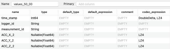Incorrect Float64 values for Clickhouse · Issue #2673 · TablePlus/TablePlus · GitHub