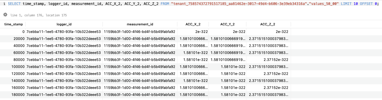 Incorrect Float64 Values For Clickhouse · Issue 2673 · Tableplus Tableplus · Github