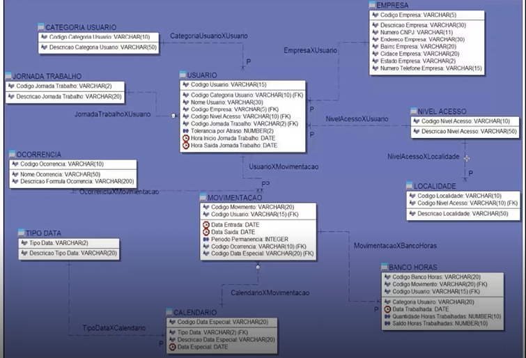 GitHub - Daniel-BS-Dev/controlId: Este projeto foi um desafio proposto aos alunos da Digital ...