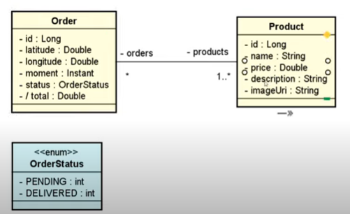 GitHub - Daniel-BS-Dev/java-jdbc: java-jdbc é um arquivo feito sem o ...