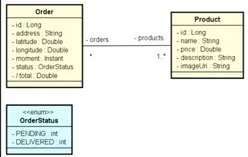 GitHub - Daniel-BS-Dev/db-delivery: dbdelivery é uma aplicação ...