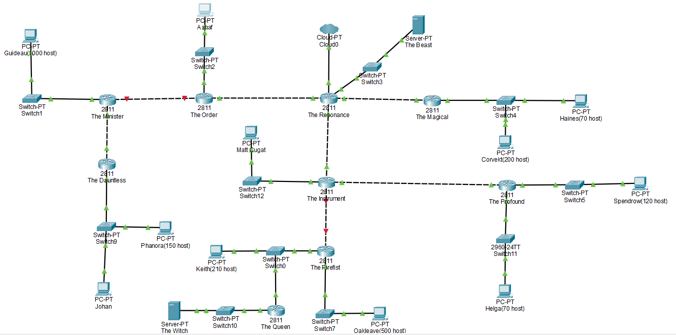 GitHub - Chroax/Jarkom-Modul-4-B11-2022: Praktikum Jaringan Komputer ...