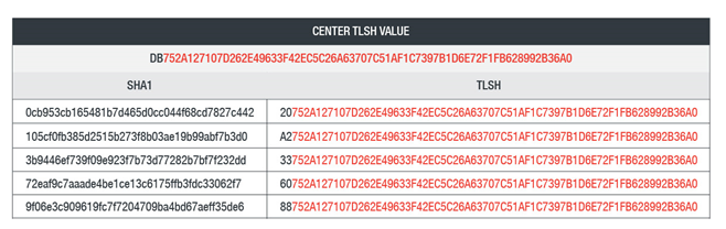 How to quickly search for the most similar value from a large number of tlsh values · Issue #85 ...