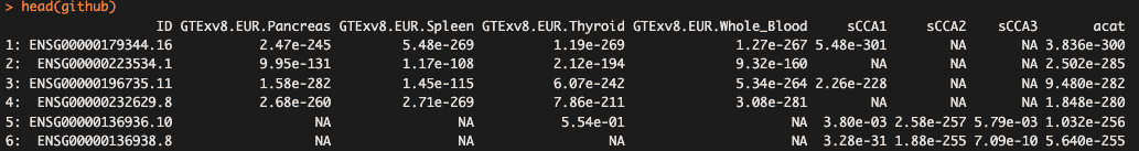 ACAT output: gene ID annotated with highly significant associations to multiple single-tissue ...