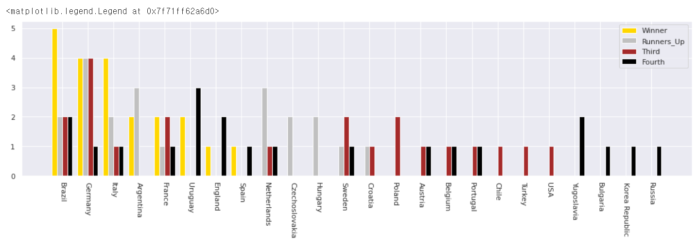 GitHub - Typonote/ColabWorldcupAnalysis: colab과 Python을 이용하여 월드컵 데이터 분석하기
