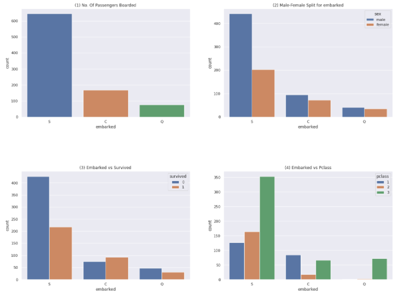GitHub - Typonote/ColabTitanicAnalysis: colab과 Python을 이용하여 Titanic 데이터 분석하기