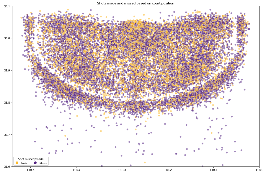 GitHub - Typonote/ColabKobeBryantAnalysis: colab과 Python을 이용하여 현역 시절 Kobe Bryan데이터 분석하기