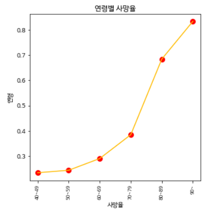 GitHub - Typonote/ColabHeartFailureAnalysis: colab과 Python을 이용하여 심부전(Heart_Failure) 데이터 분석하기