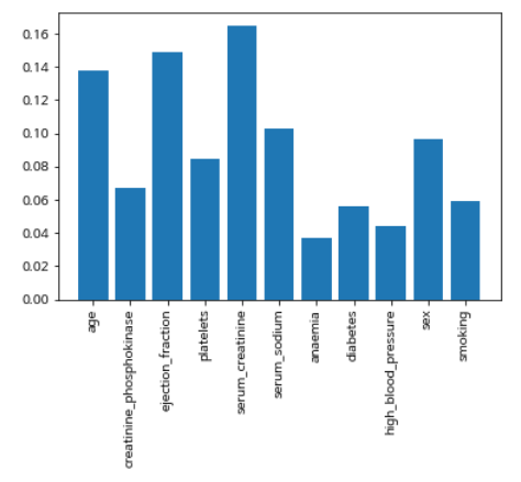 GitHub - Typonote/ColabHeartFailureAnalysis: colab과 Python을 이용하여 심부전(Heart_Failure) 데이터 분석하기