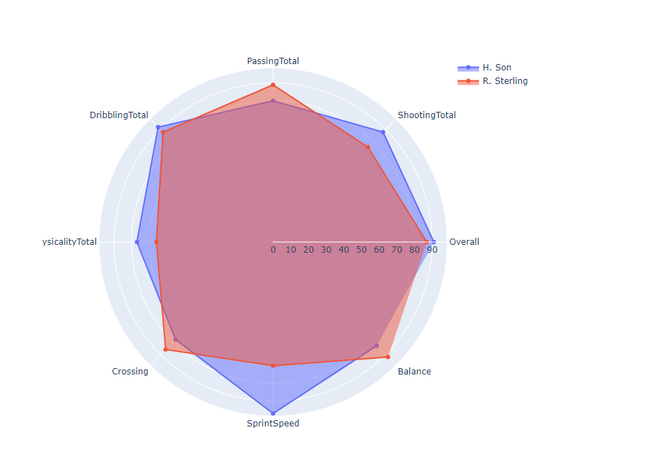 GitHub - Typonote/ColabFifa22Analysis: colab과 Python을 이용하여 축구게임 fifa22 선수 데이터 분석하기