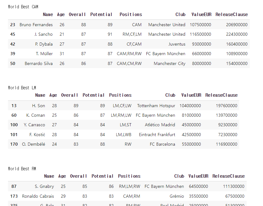 GitHub - Typonote/ColabFifa22Analysis: colab과 Python을 이용하여 축구게임 fifa22 선수 데이터 분석하기