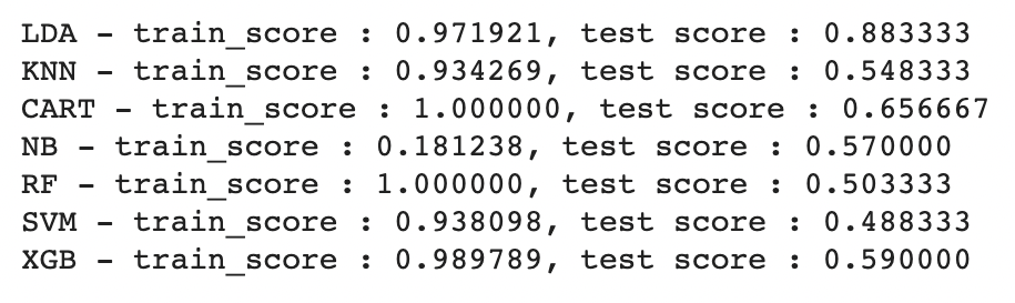 GitHub - Typonote/ColabSecomAnalysis: colab과 Python을 이용하여 반도체 공정 데이터 이상 예측하기 + 머신러닝을 이용한 분석