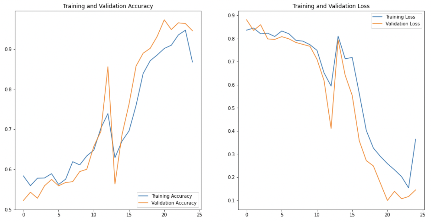 GitHub - Typonote/ColabTrafficSignAnalysis: CNN 이미지 분류 딥러닝 모델을 이용하여 교통 표지판 이미지 분류하기