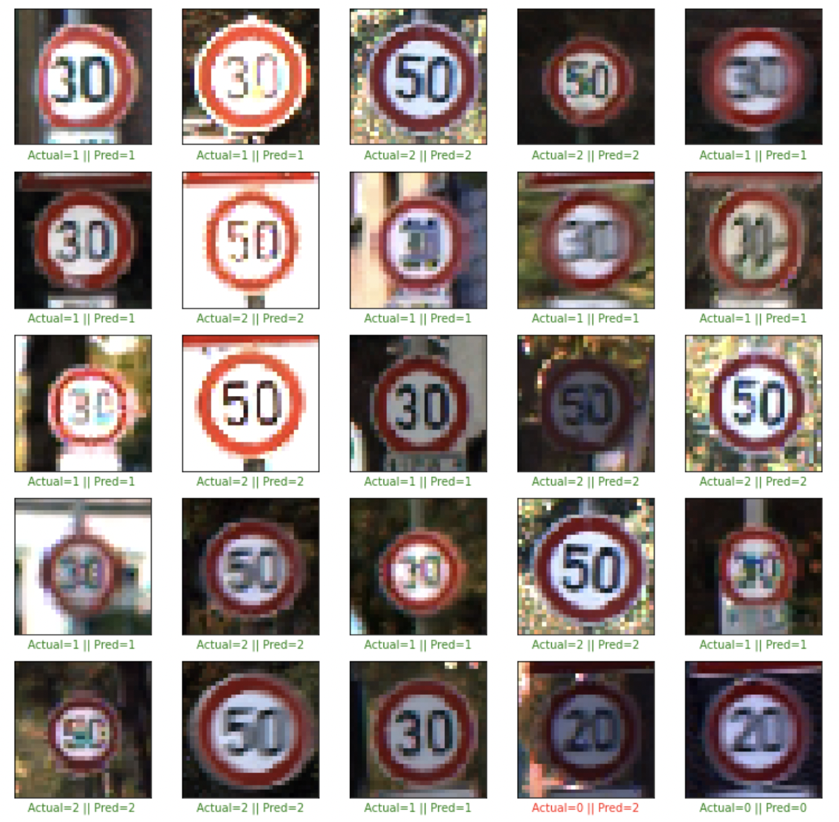 GitHub - Typonote/ColabTrafficSignAnalysis: CNN 이미지 분류 딥러닝 모델을 이용하여 교통 표지판 이미지 분류하기