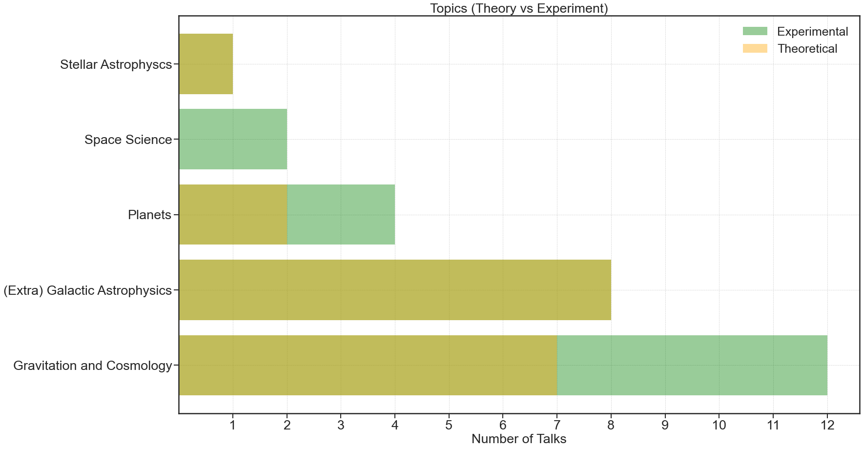 GitHub - WilliamGiare/Astrophysics_Journal_CLub: Analysis of the Astrophysics Journal Club Data