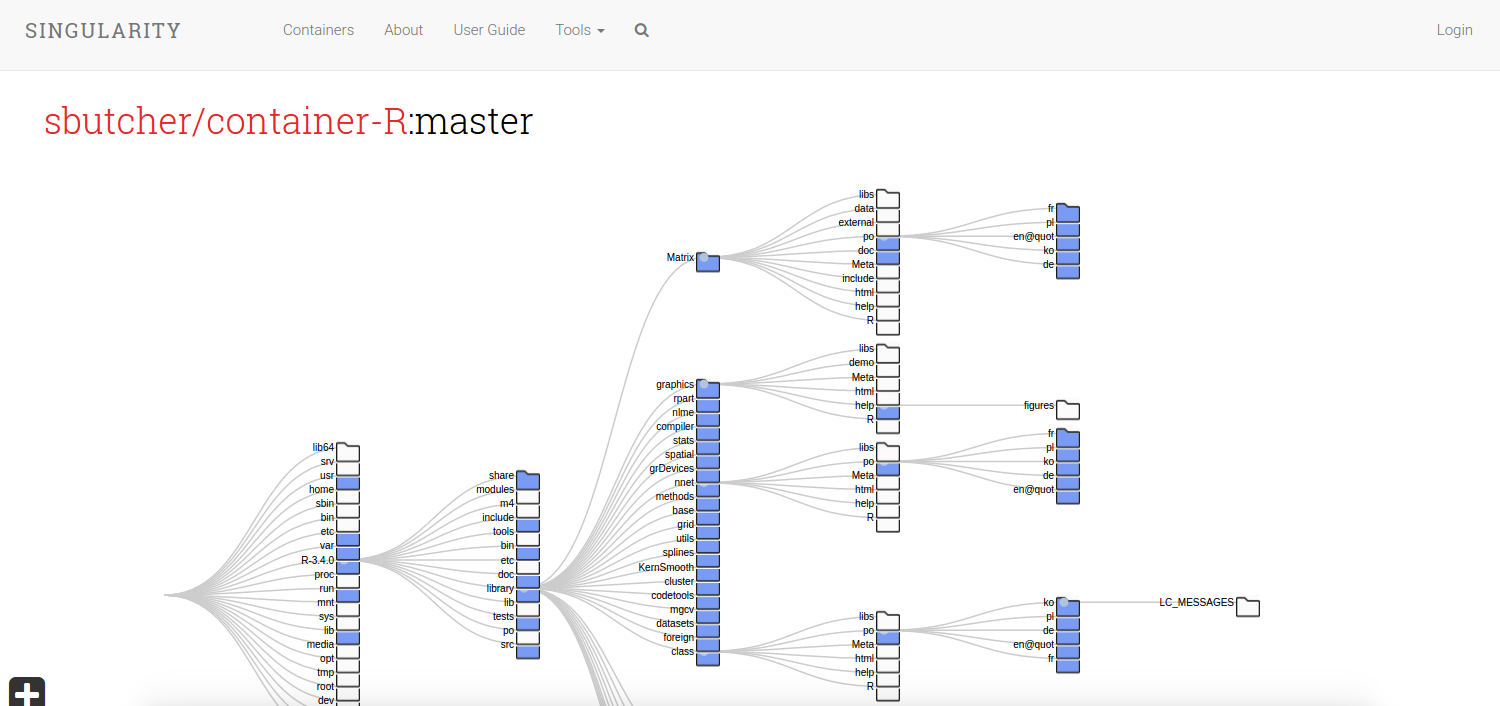tree visualization needs better dealing with overflow · Issue #40 · singularityhub ...
