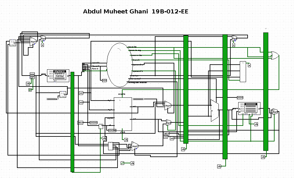 GitHub - Abdul-muheet-ghani/RV32I-Single-Cycle: This repository contains the implementation of a ...