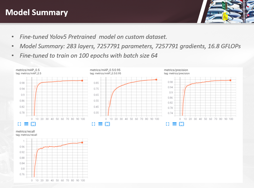 GitHub - pranav-bansod/Parking-Space-Detection: Deep Learning Object ...