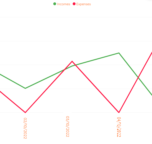 Rotate text in X-Axis · MudBlazor MudBlazor · Discussion #5595 · GitHub