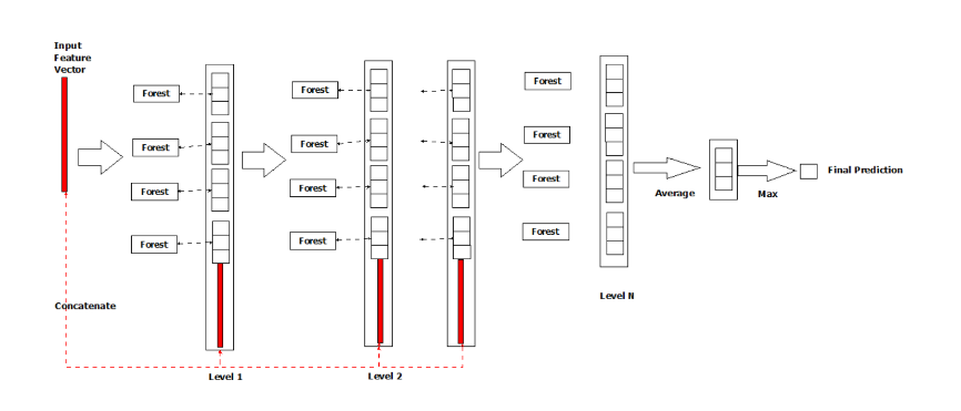 GitHub - pipebomb101/Malware-File-Classification: The model finds the ...