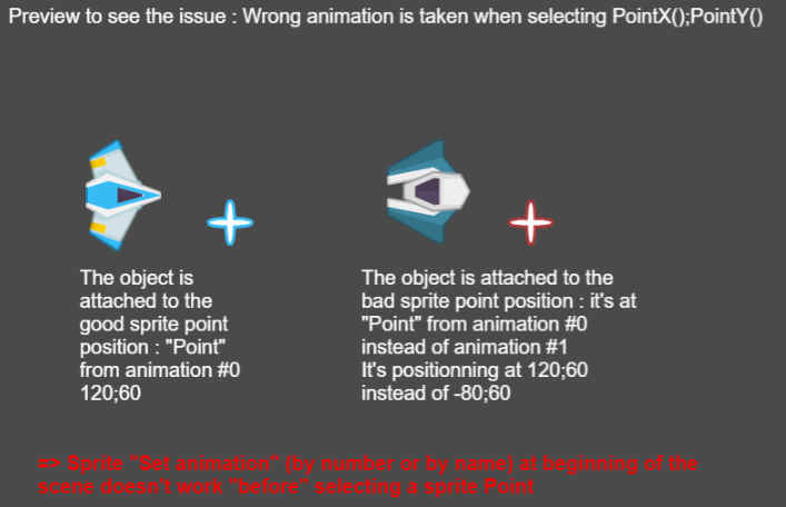 Changing animation sprite and then immediately selecting a sprite Point : wrong animation took ...