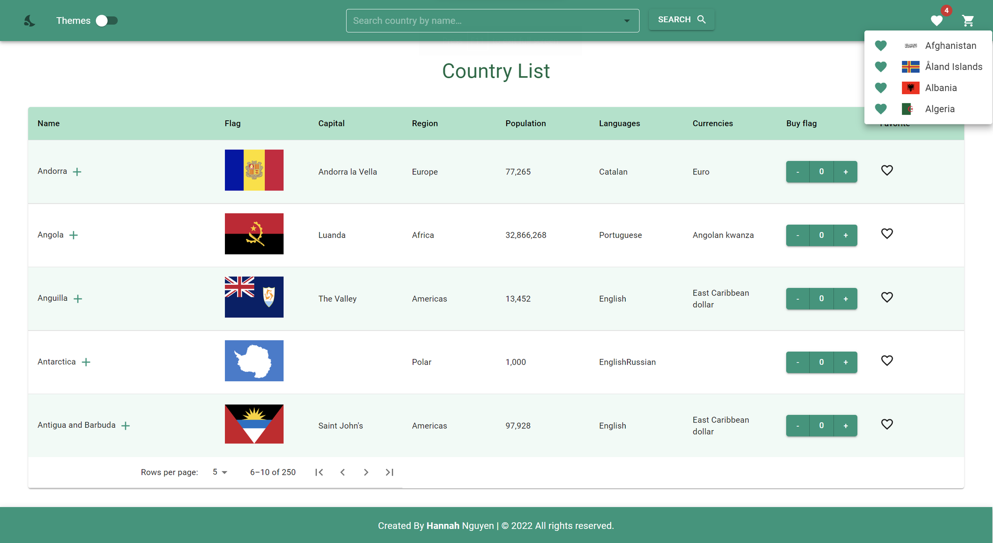 GitHub - HannahNguyen6729/Country-list-React-app: This project is built with TypeScript, ReactJS ...