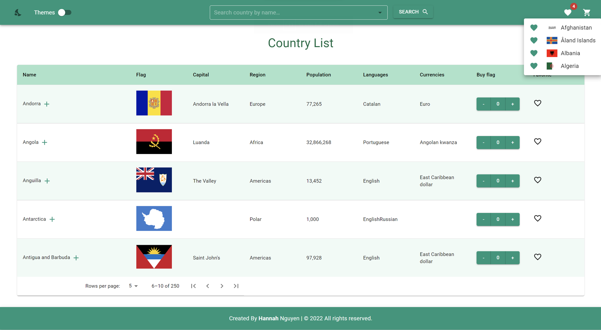 GitHub - HannahNguyen6729/Country-list-React-app: This project is built ...
