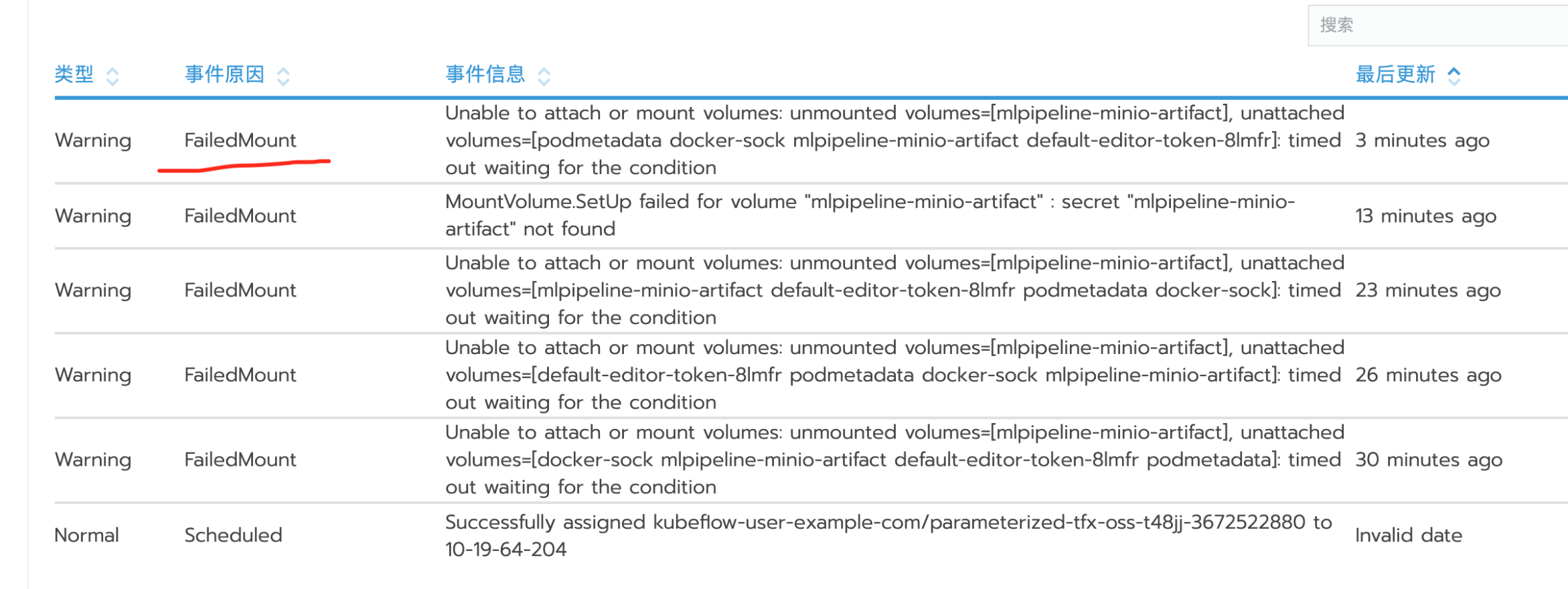 How To Manage Namespace In Kubeflow 141 Run Demo Pipeline Cant Get Mlpipeline Minio