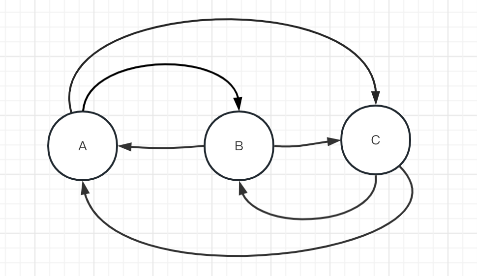 How to prove the topology for BGPPeer · Issue #7463 · projectcalico/calico · GitHub