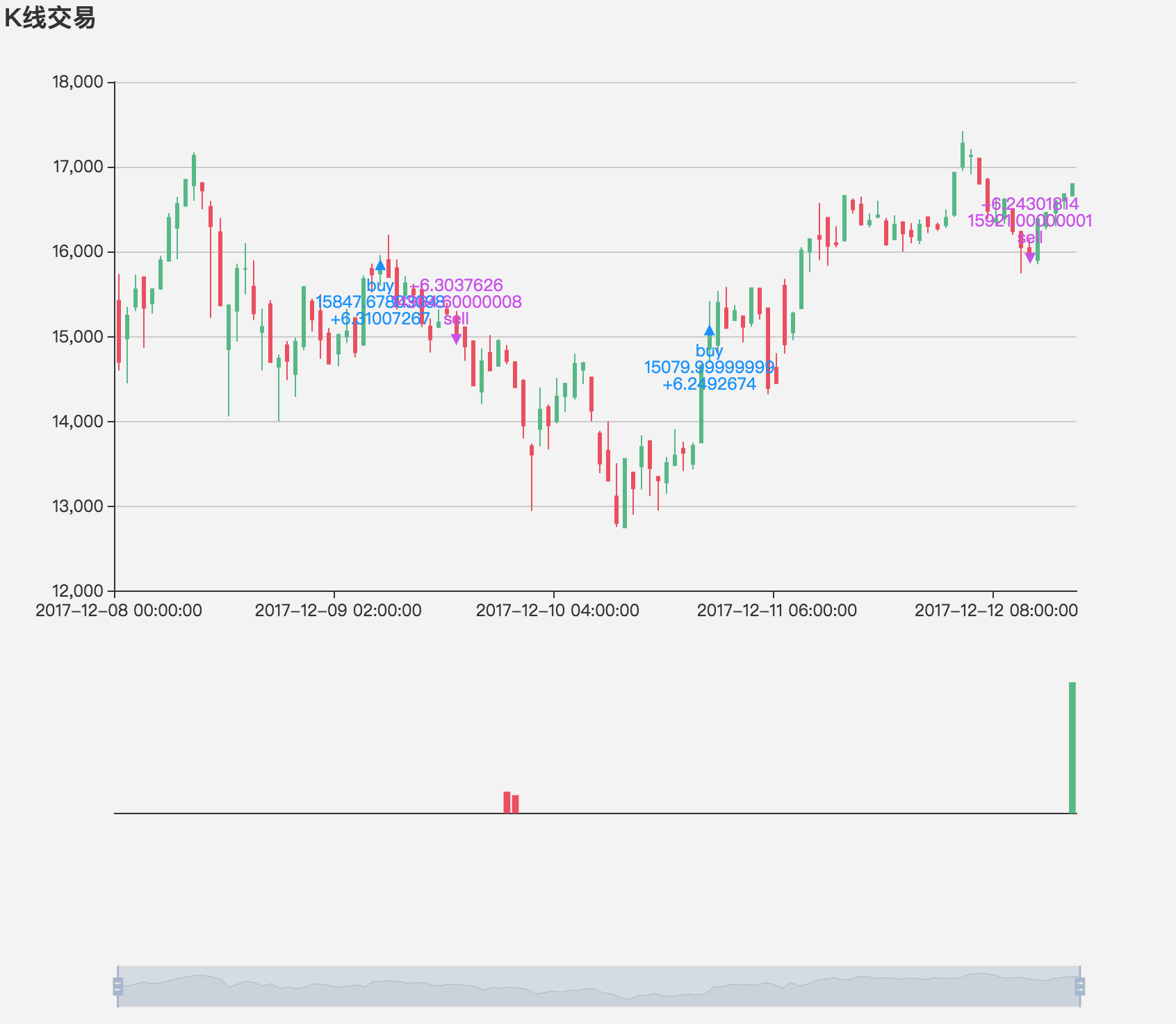 关于K线的交易量显示问题 · Issue #7251 · apache/echarts · GitHub