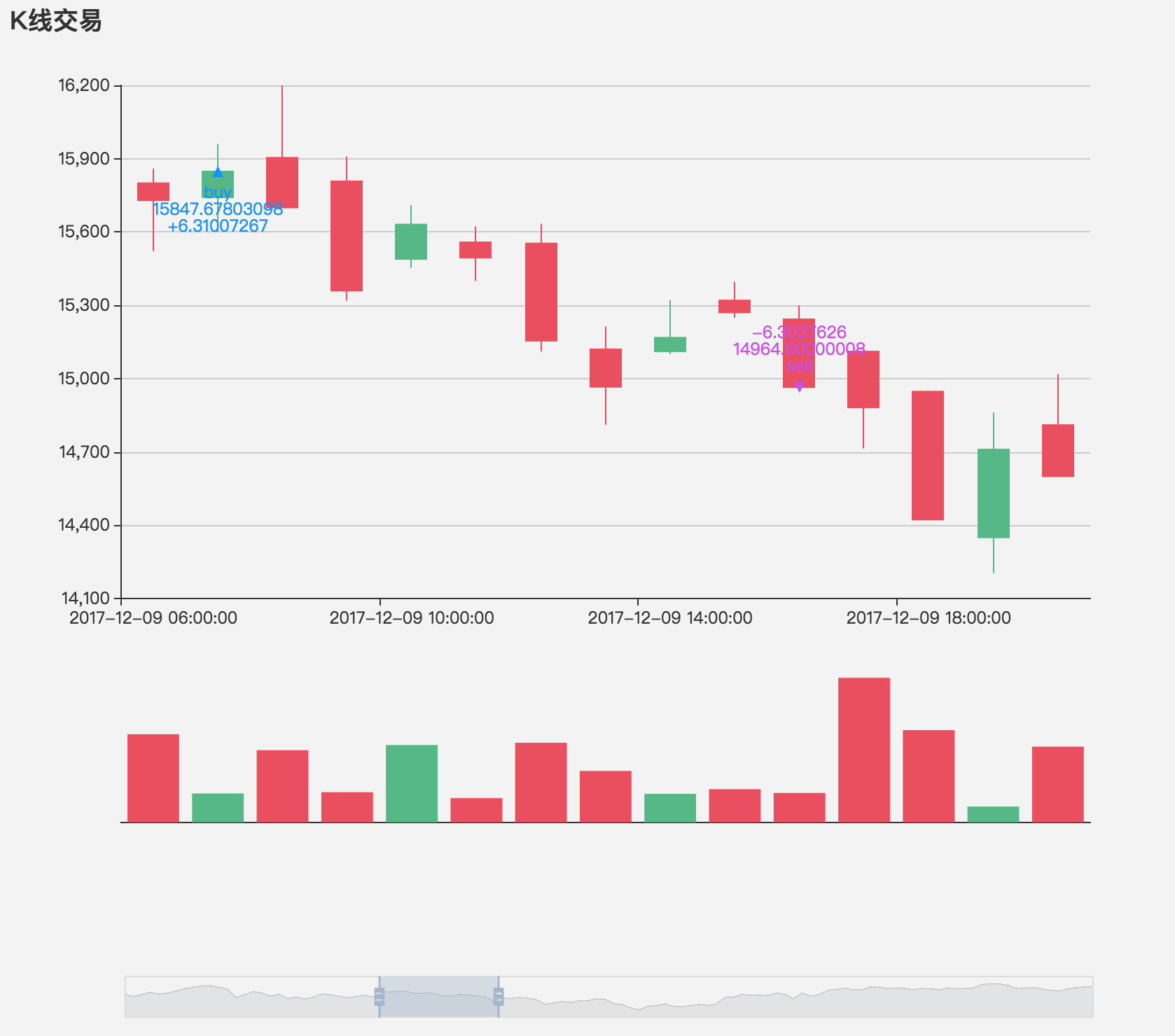 关于K线的交易量显示问题 · Issue #7251 · apache/echarts · GitHub