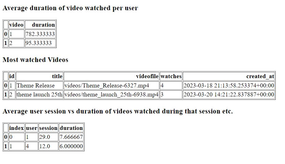 GitHub - SahilKhan101/Real-Time-Video-Analysis
