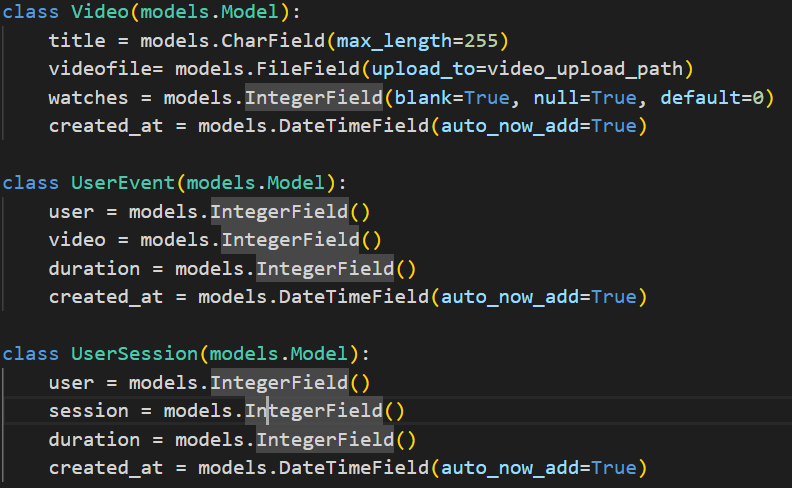 GitHub - SahilKhan101/Real-Time-Video-Analysis