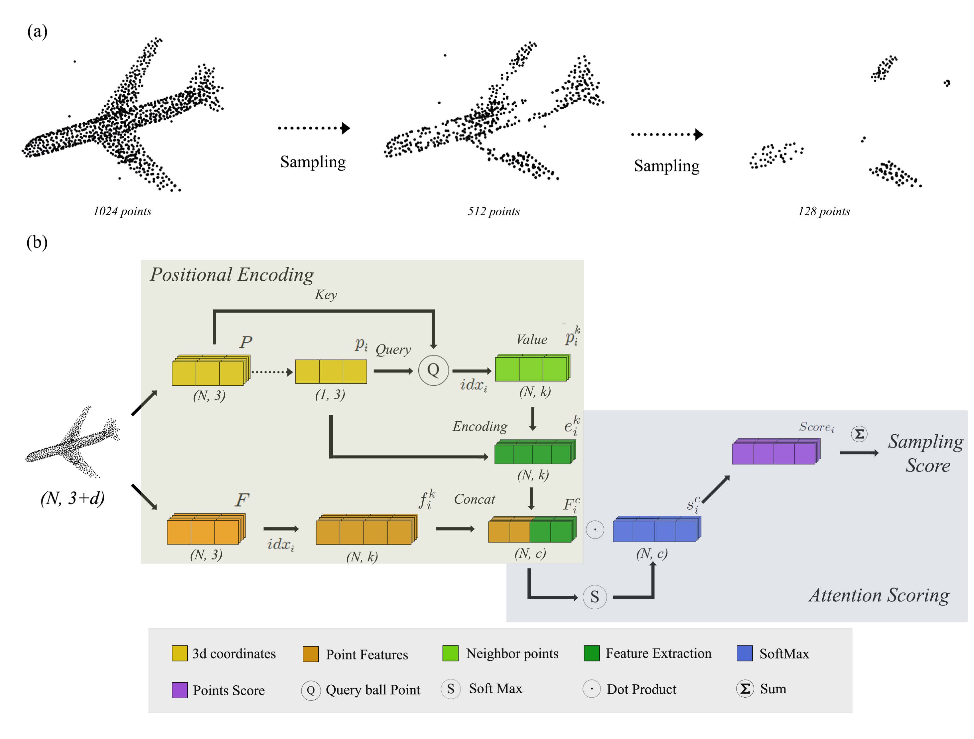 GitHub - littlecobber/Research-on-Project-1-for-EC601
