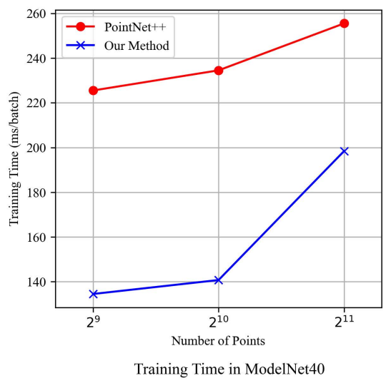 GitHub - littlecobber/Research-on-Project-1-for-EC601