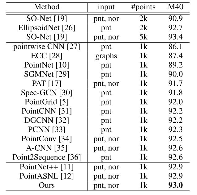 GitHub - littlecobber/Research-on-Project-1-for-EC601